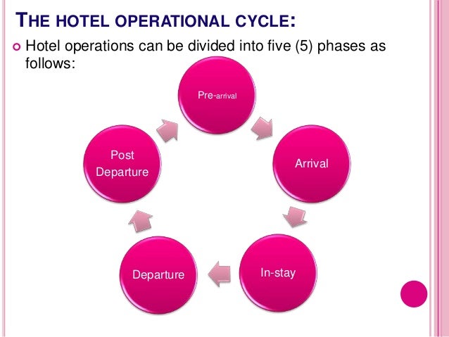 Lesson 3 The Bare Essentials In Hospitality Industry