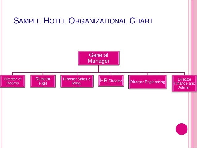 Hotel Operations Management Organizational Chart For Large 350