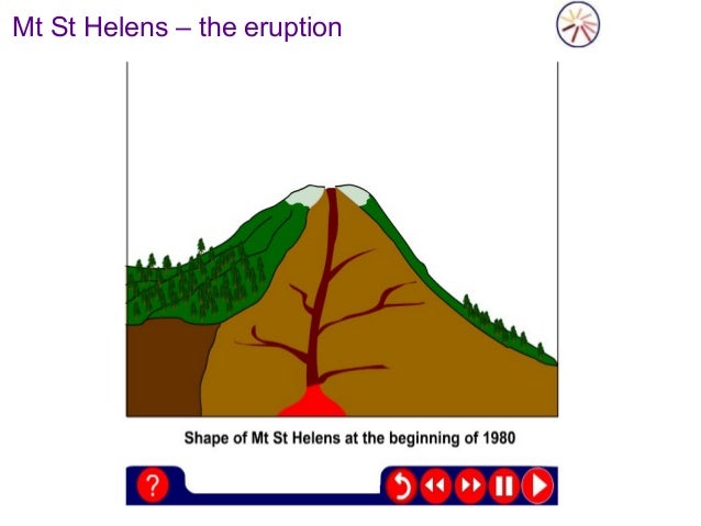 Lesson 3 the eruption of mt st helen's