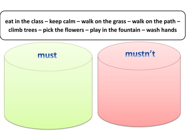 must or mustn't - modal verbs - class rules | PPTX