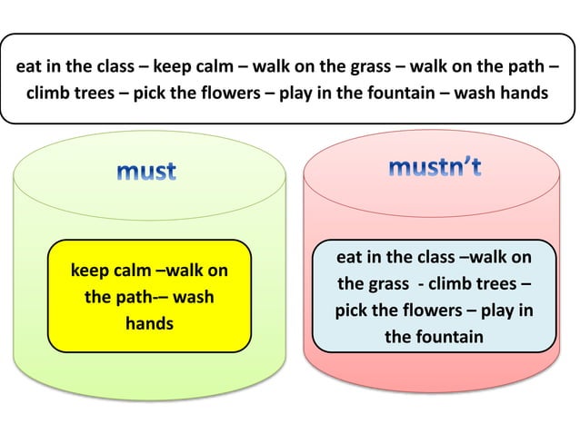 must or mustn't - modal verbs - class rules | PPTX