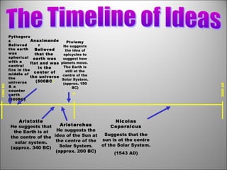 Solar System History Timeline