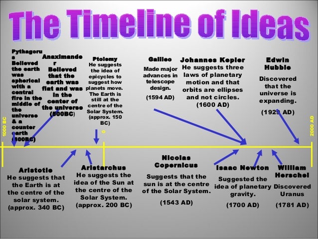 The History of Astronomy