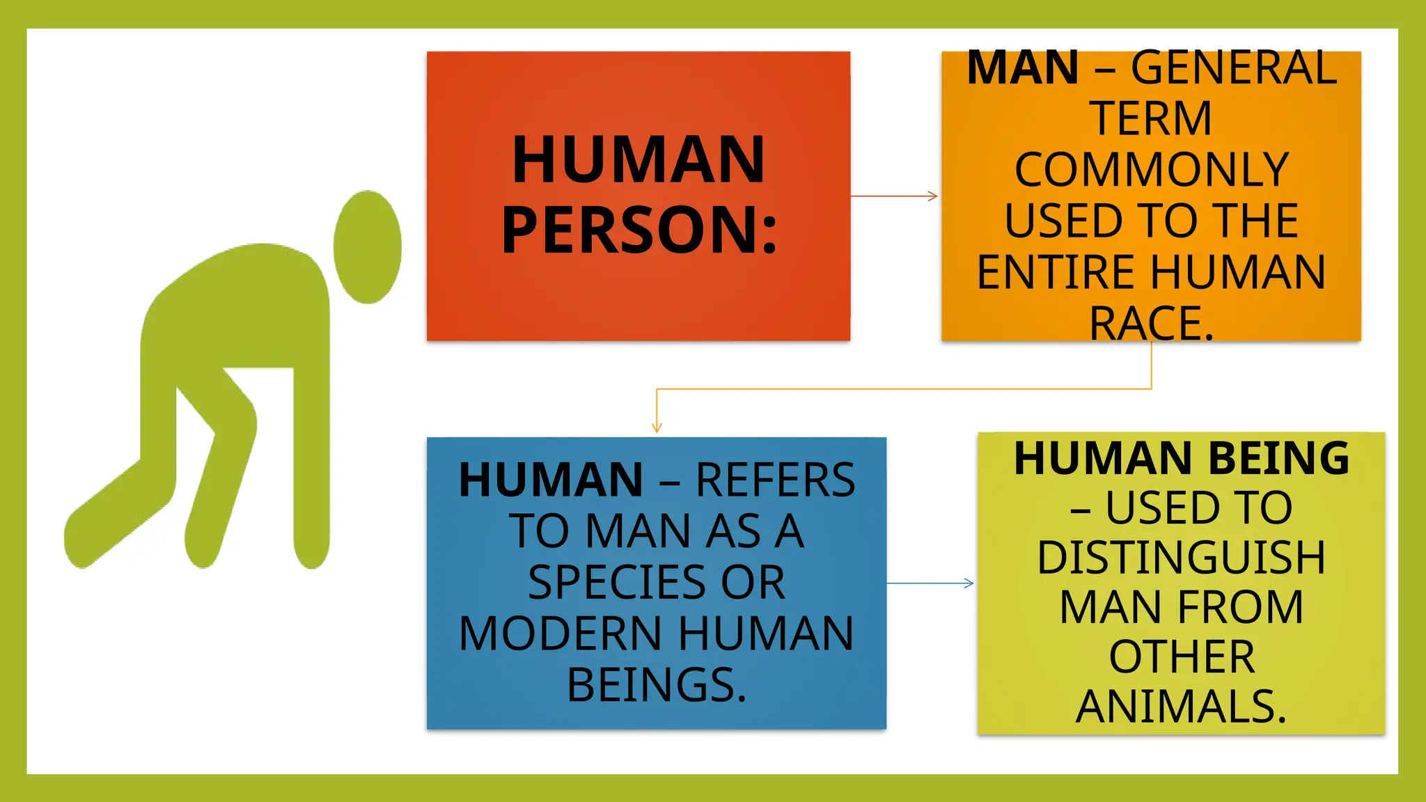 LESSON 3 THE HUMAN PERSON AS AN EMBODIED SPIRIT.pptx