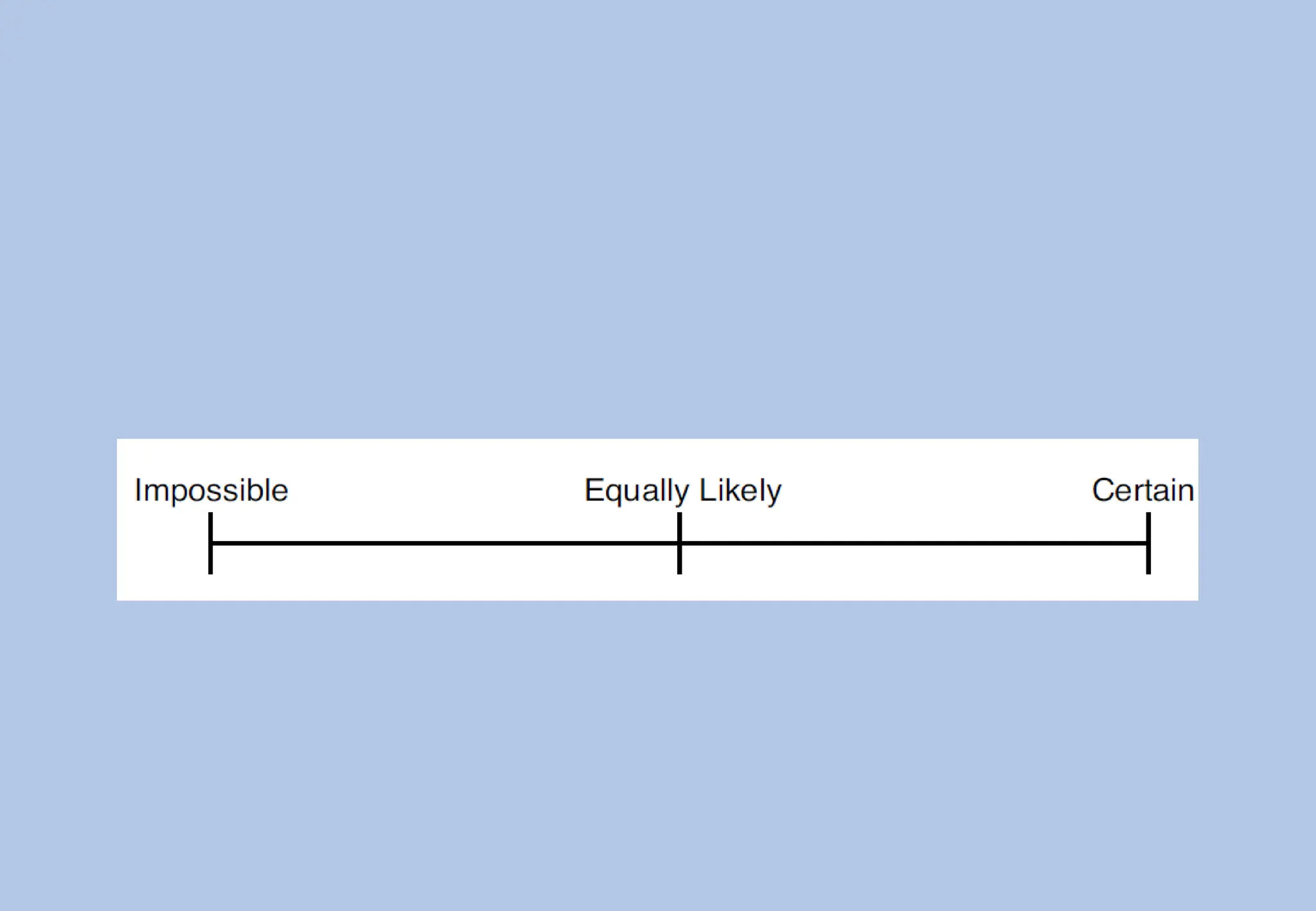 lesson 3 Theoretical Probability & Expected Frequency & Sample Space.pptx
