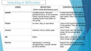 Lesson 3 Thoughts Feelings and Behaviors in Actual Life Situations.pptx