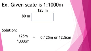 Lesson 3 TLE 8 aquaculture.pptx