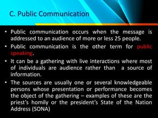 Types of Communication | PPTX