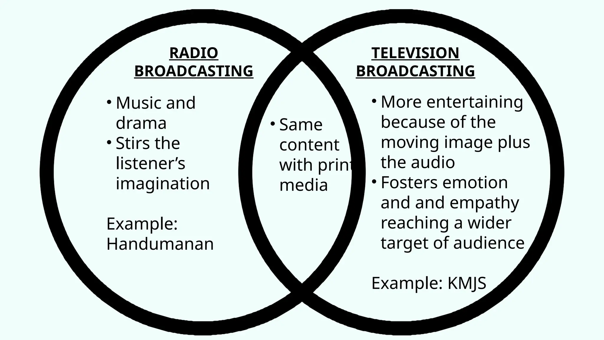 LESSON+3+TYPES+OF+MEDIA. Print media,Broadcast media, new or Online ...