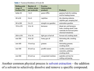Lesson 3 Unit C - Crude Oil Refining and Combustion.pptx | Chemistry ...