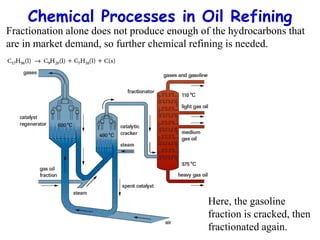 Lesson 3 Unit C - Crude Oil Refining and Combustion.pptx | Chemistry ...