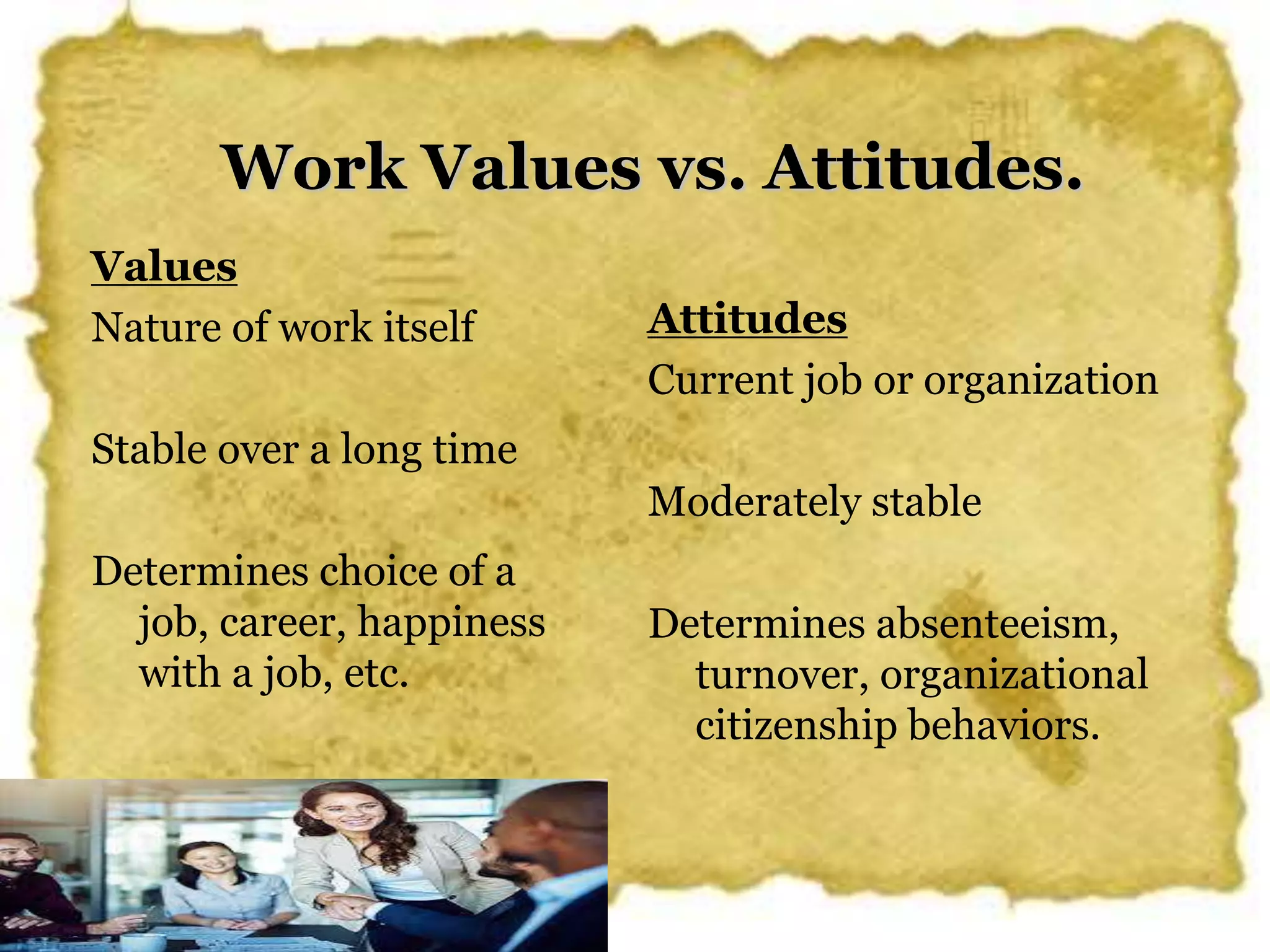 What is Values and Attitudes? | PPT