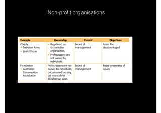 Lesson 3: variations in types of large scale org.key