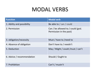 Lesson3 year16 17 | PPT