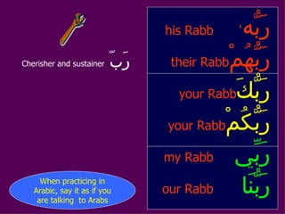 Lesson 4 | PPT | Islam | Religion & Spirituality