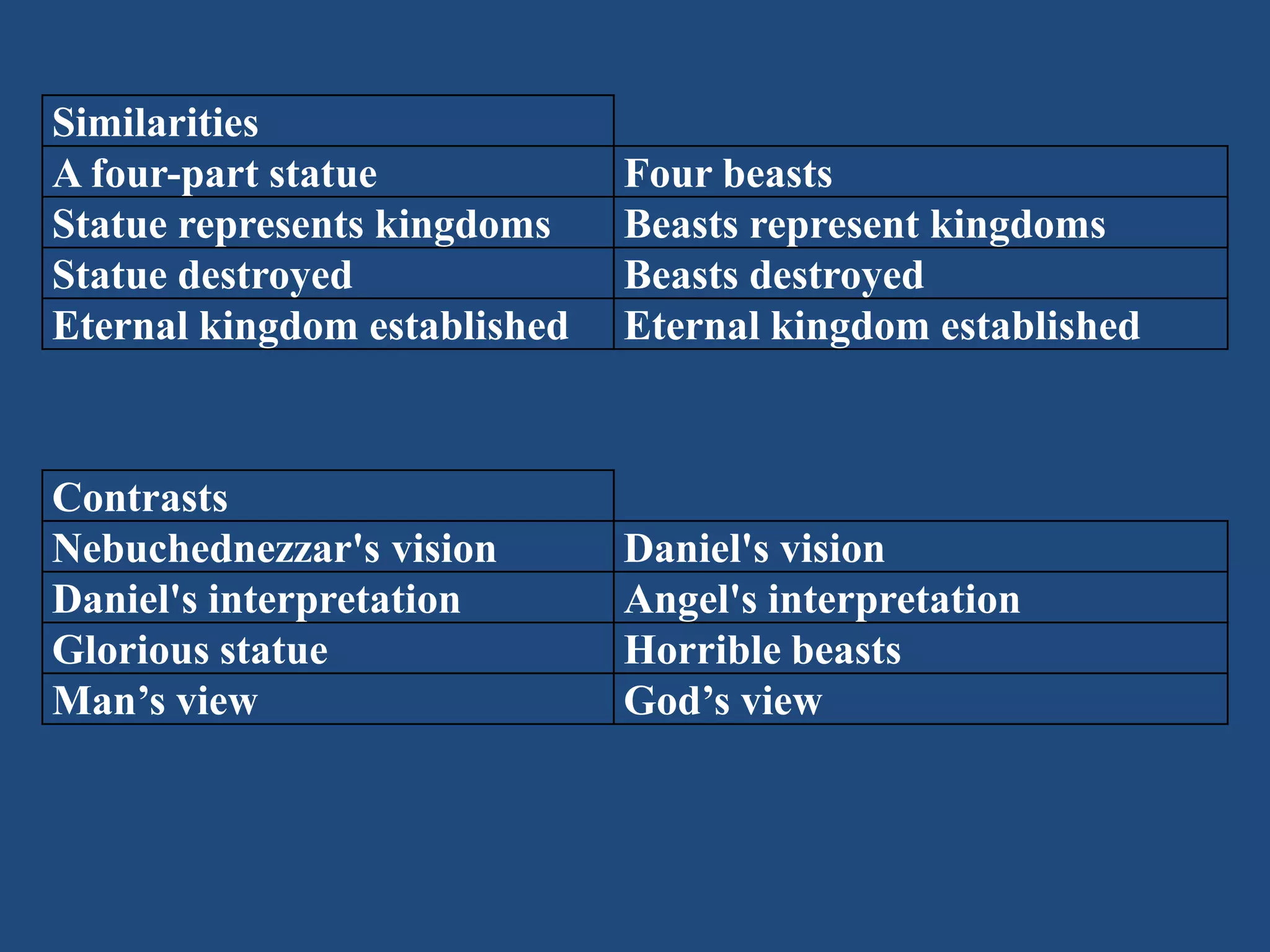 Revelation Part 4 - The fourth kingdom and the fourth beast | PPT