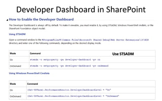 SharePoint Development (Lesson 4) | PPT