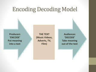 Audience reception thery | PPTX
