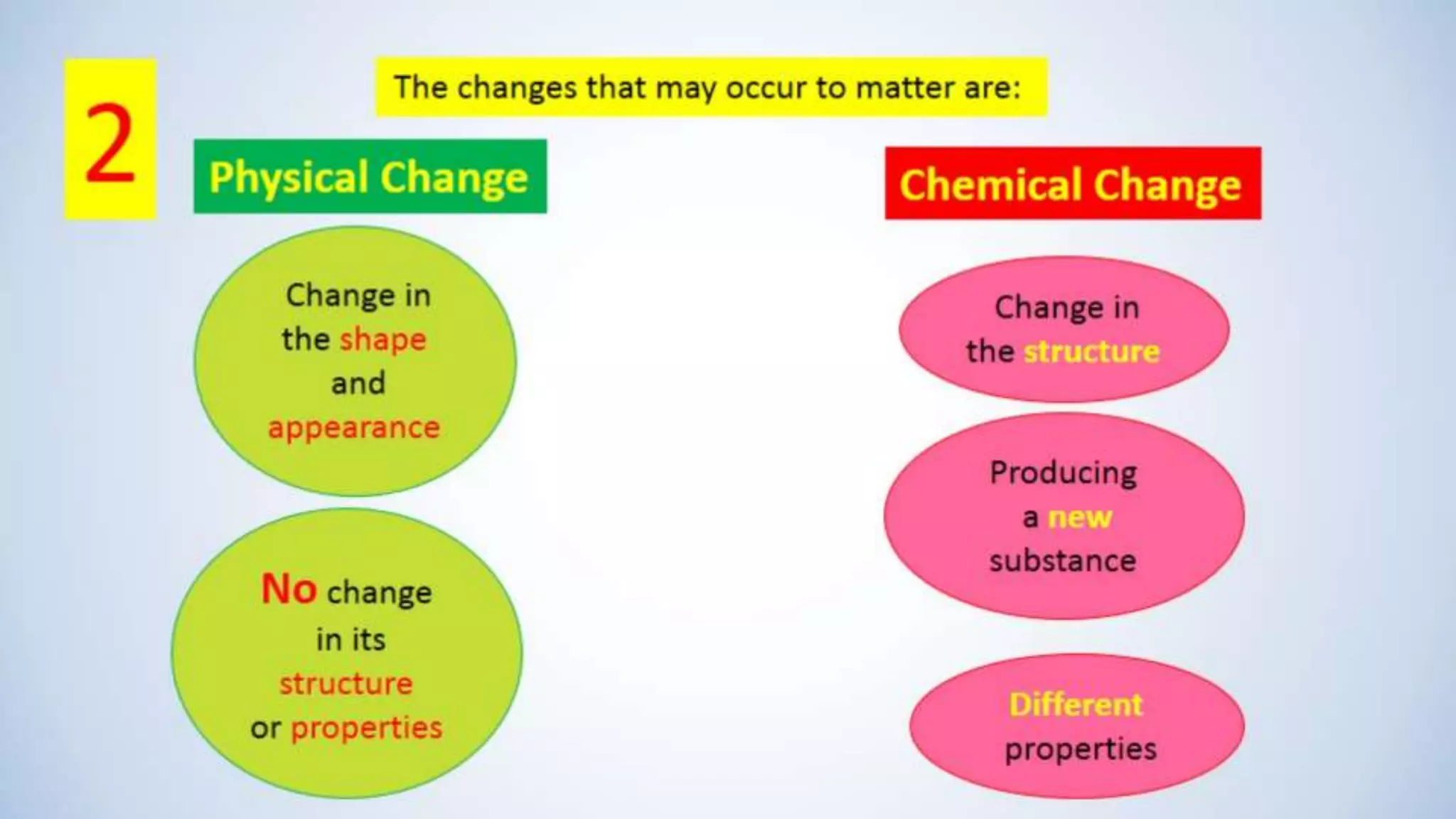 Lesson 4 chemical and physical changes | PPT