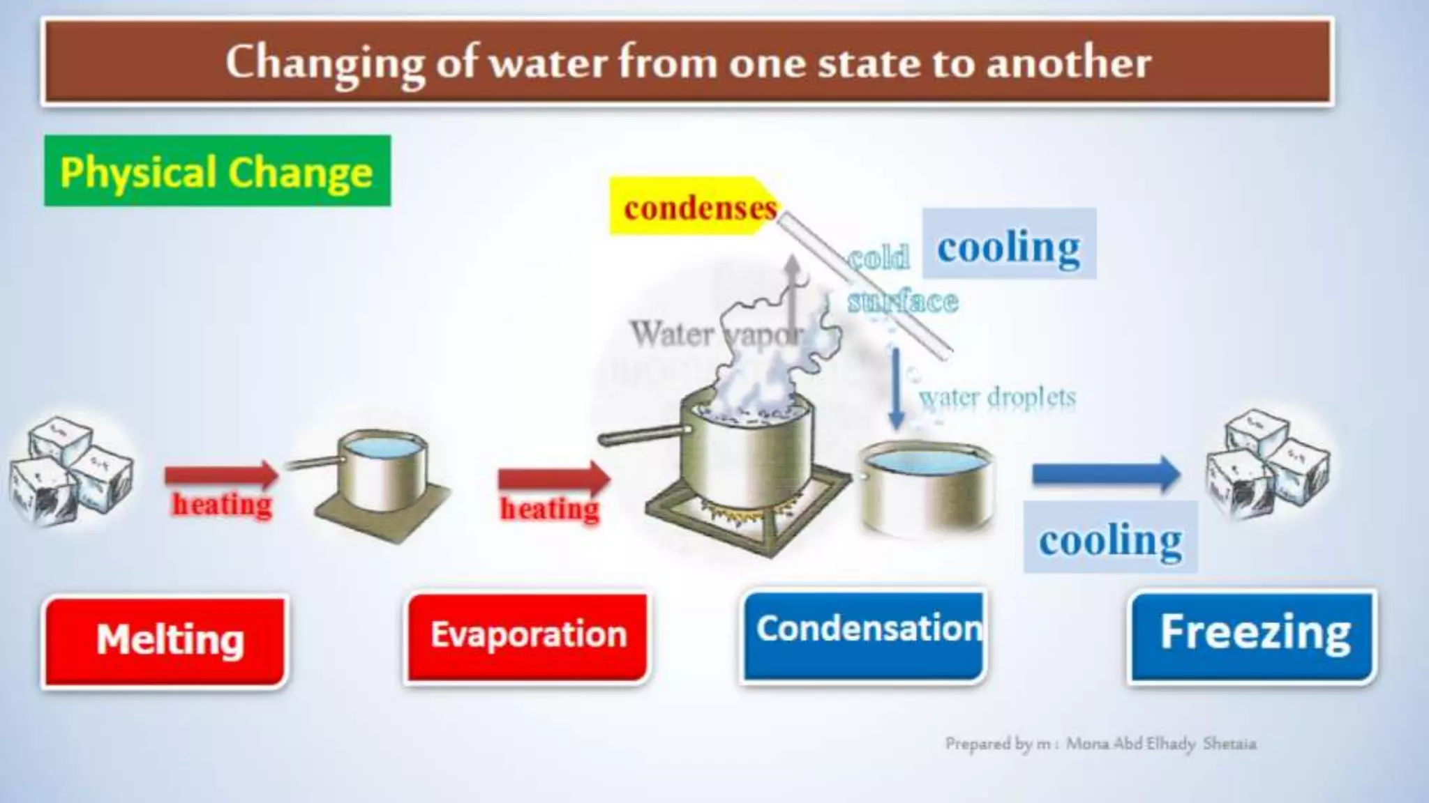 Lesson 4 chemical and physical changes | PPT