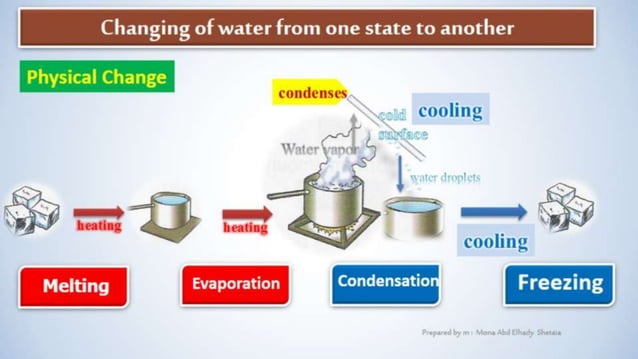 Lesson 4 chemical and physical changes | PPT