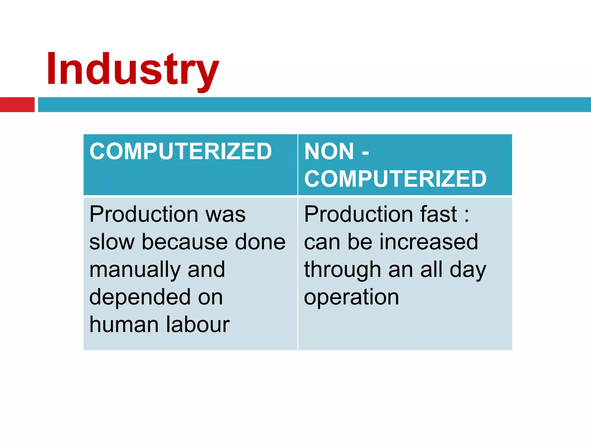 Lesson 4 - Computerised and non computerised system | PPTX