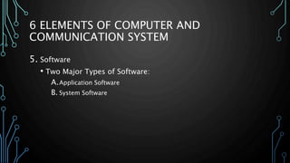 Lesson 4.0 elements of computer and communication system | PPT