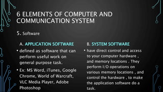 Lesson 4.0 elements of computer and communication system | PPT