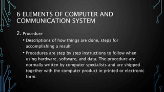 Lesson 4.0 elements of computer and communication system | PPT
