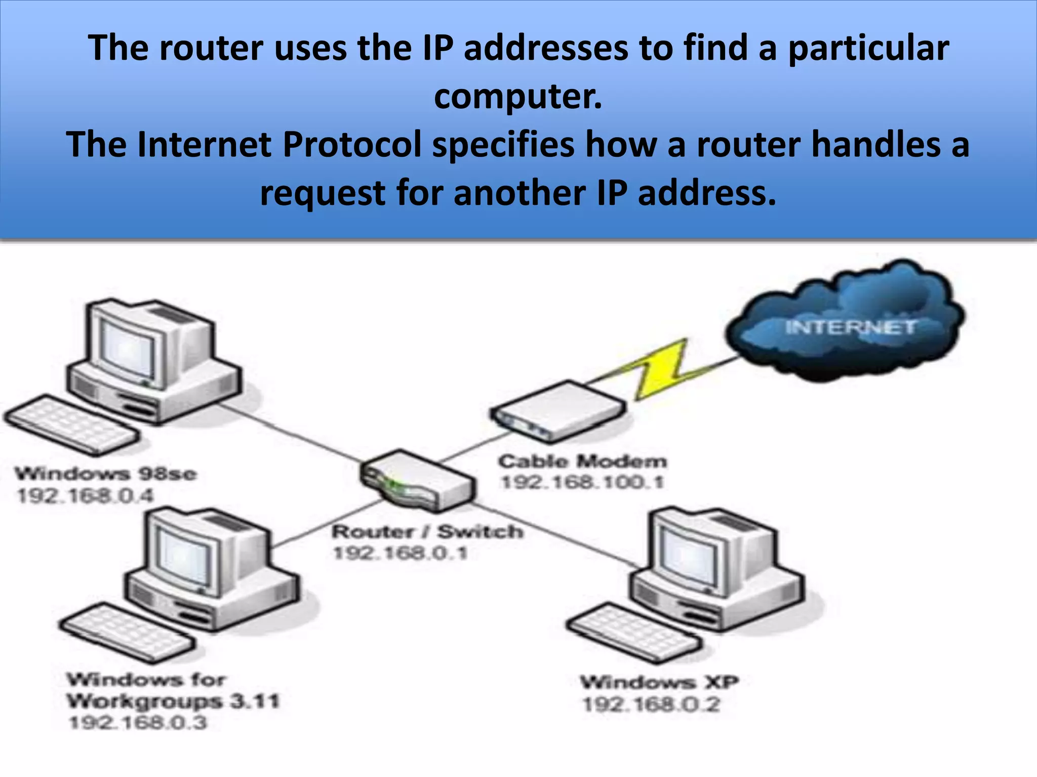 Lesson4.9 b u4l3 ip addresses | PPTX | Computer Networking | Computing