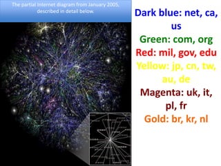 Lesson4.9 b u4l3 ip addresses | PPTX | Computer Networking | Computing