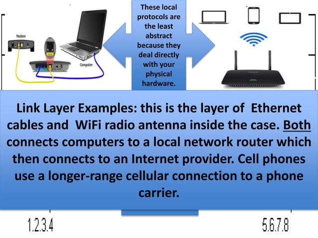 Lesson4.9 d u4l3 hierarchy of open protocols | PPTX | Computer Networking | Computing
