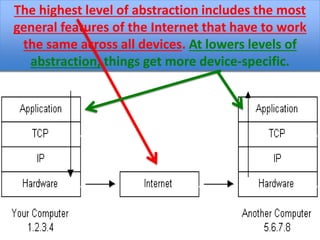 Lesson4.9 d u4l3 hierarchy of open protocols | PPT