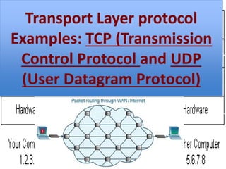 Lesson4.9 d u4l3 hierarchy of open protocols | PPT