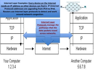 Lesson4.9 d u4l3 hierarchy of open protocols | PPT
