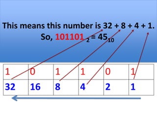 Lesson4.1 u4 l1 binary representation | PPT