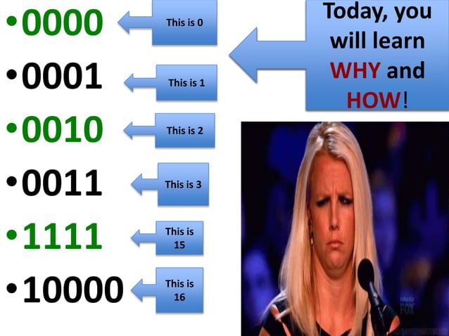 Lesson41 U4 L1 Binary Representation Ppt