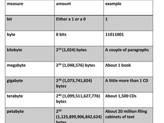 Lesson4.2 u4 l1 binary squences | PPT