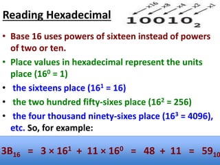 Lesson4.3 u4 l1 hexadecimal representation | PPT