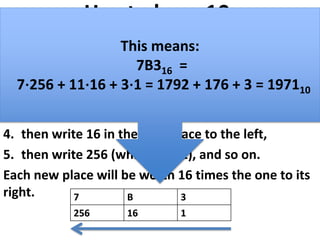 Lesson4.3 u4 l1 hexadecimal representation | PPT
