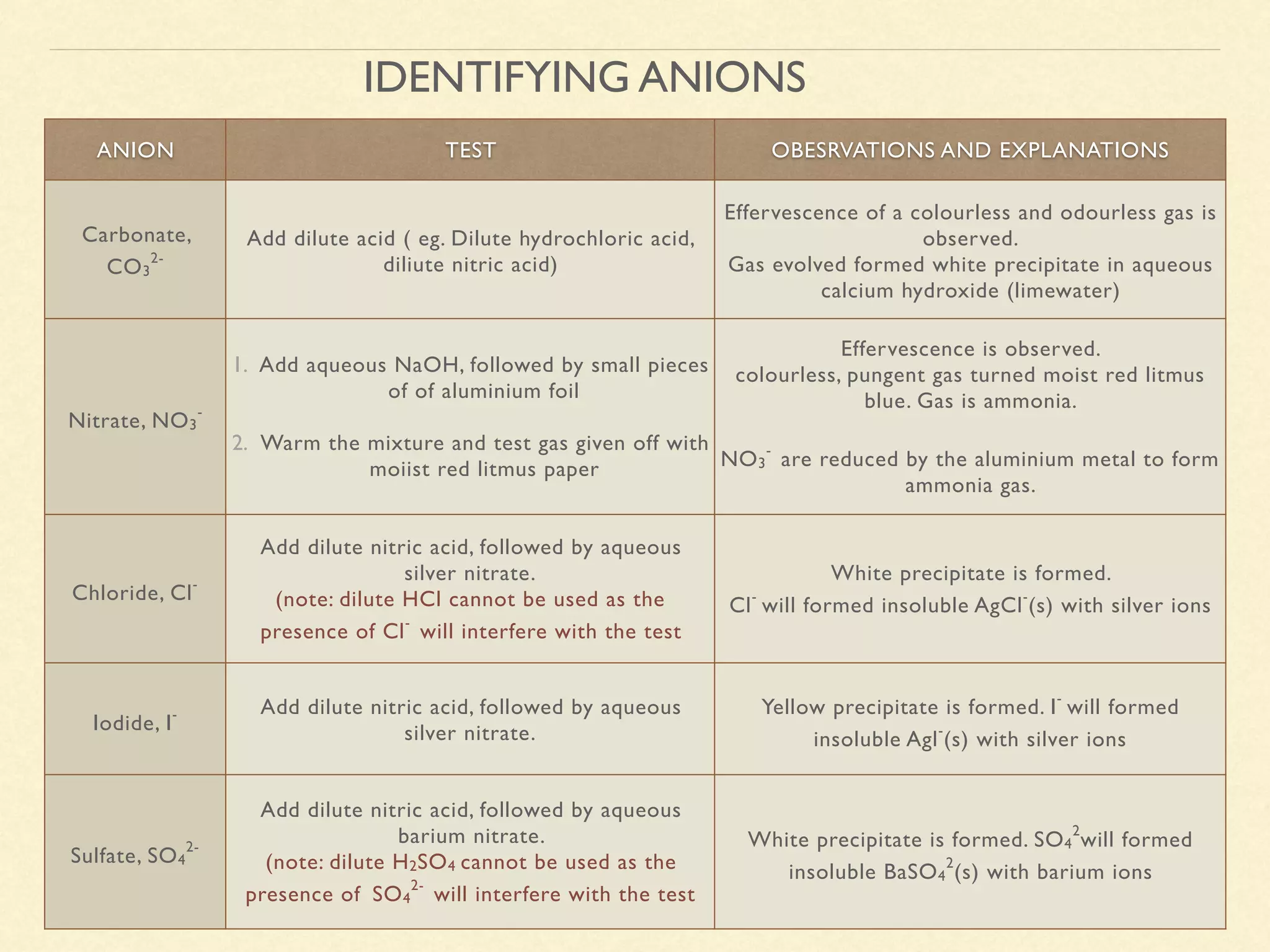Acid, Bases and Salts | PDF | Chemistry | Science