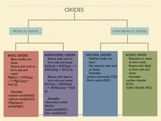 Acid, Bases and Salts | PDF | Chemistry | Science