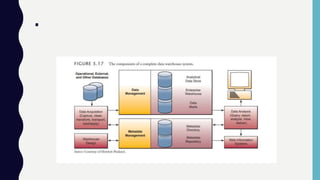 DATA RESOURCE MANAGEMENT | PPTX