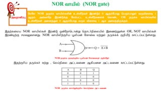 Logic Gates with Boolean Functions | PPT