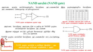 Logic Gates with Boolean Functions | PPT