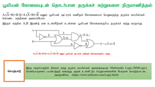 Logic Gates with Boolean Functions | PPT
