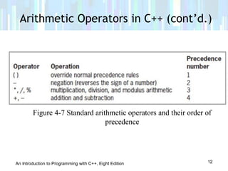 Lesson 4.1 completing the problem solving process | PDF | Programming ...