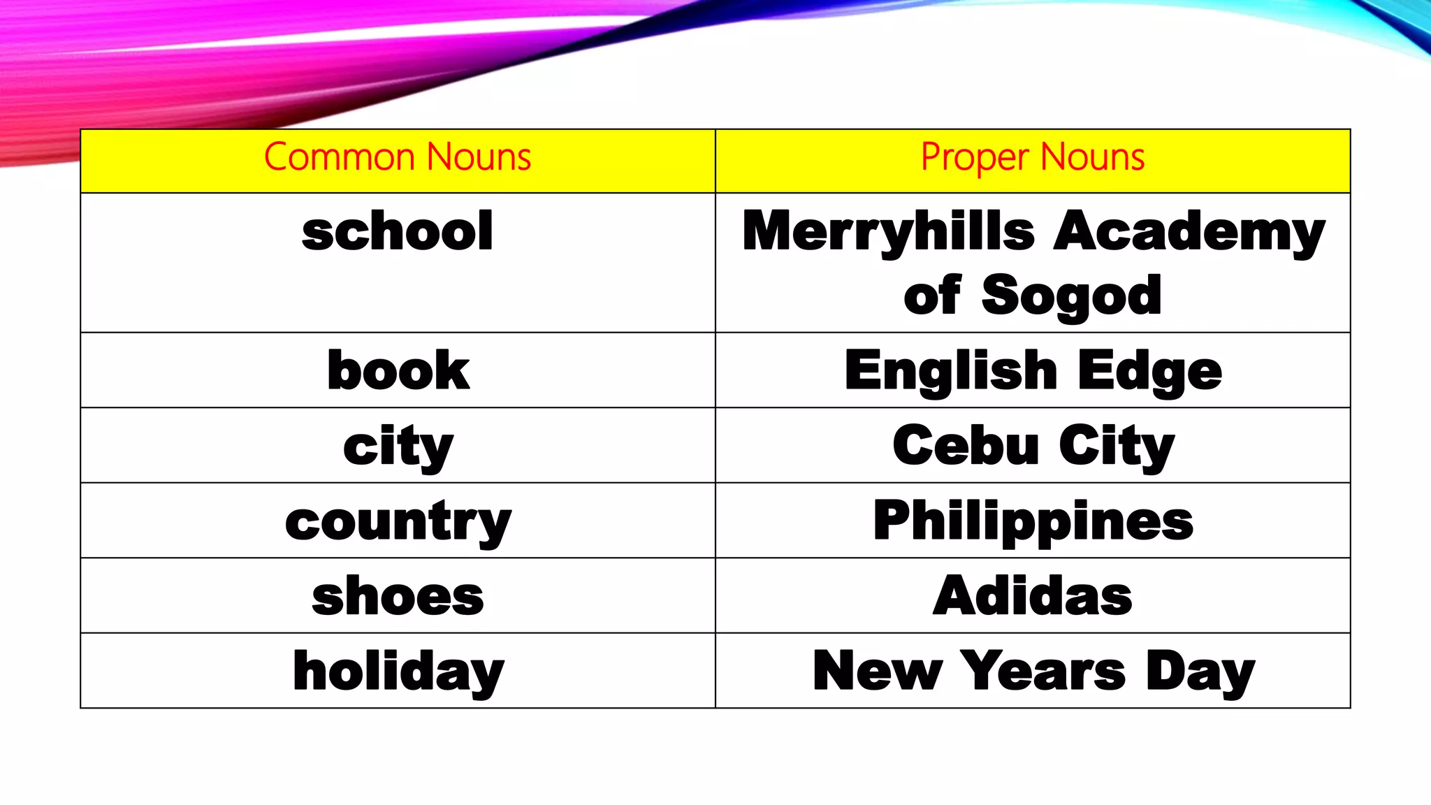 Two Types of Nouns | PPTX
