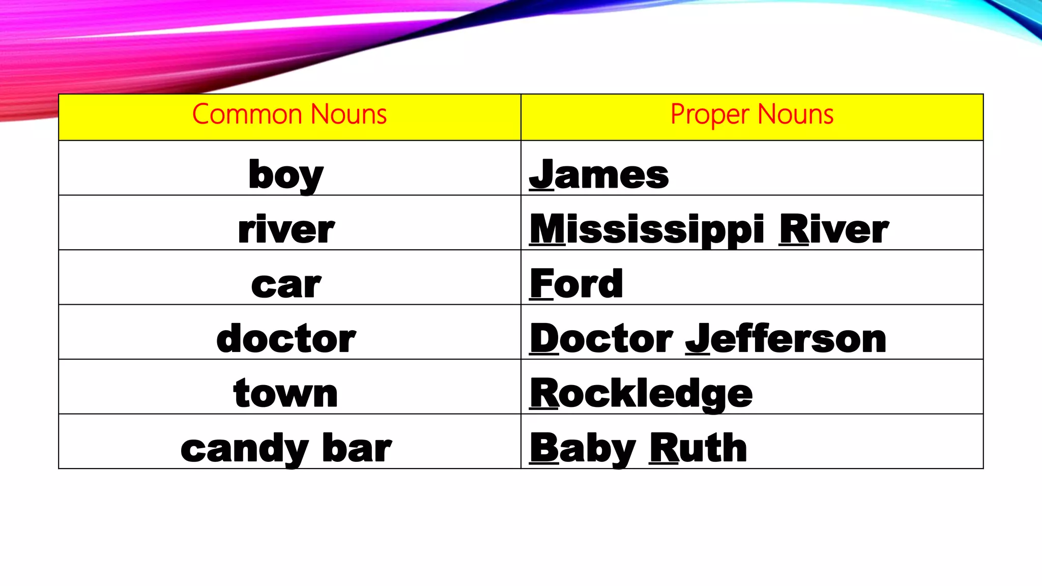 Two Types of Nouns | PPTX