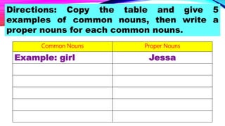 Two Types of Nouns | PPTX